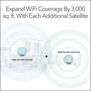 NETGEAR Orbi Quad-Band WiFi 6E Router (RBRE960), 10Gbps Speed, Coverage up to 3,000 sq. ft, 200 Devices, 10 Gig Internet Port, Expandable to Create A Mesh System, AXE11000 802.11ax