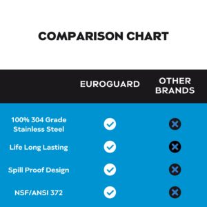 EUROGUARD Gravity-fed Water Filter System (2.25 Gallons), Reduces Lead and up to 99% of Chlorine, NSF/ANSI 42&372 Standard, with 2 Black Carbon Filters, 100% Metal Spigot, Premium Series, EUG023