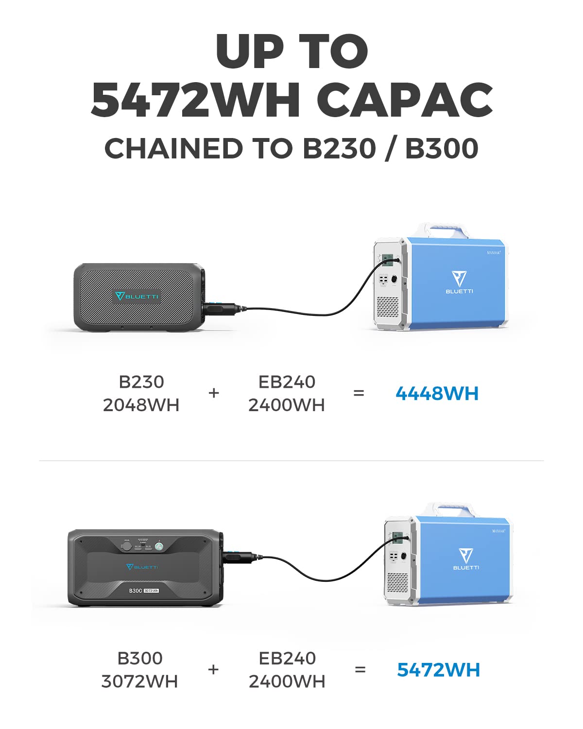 BLUETTI EB240 Portable Power Station 2400Wh/1000W Solar Generator, W/ 2 AC Outlets Emergency Battery Backup for Outdoor Camping RV Home Use