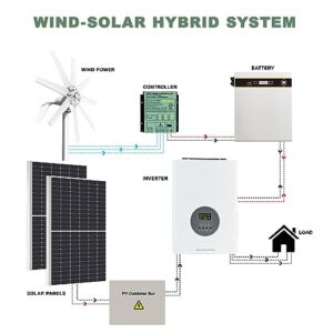 Smaraad Wind Turbine Generator 600W 12V, Wind Generator Kit with Charge Controller, Wind Power Generator for Marine, RV, Home, Windmill Generator Suit for Hybrid Solar Wind System