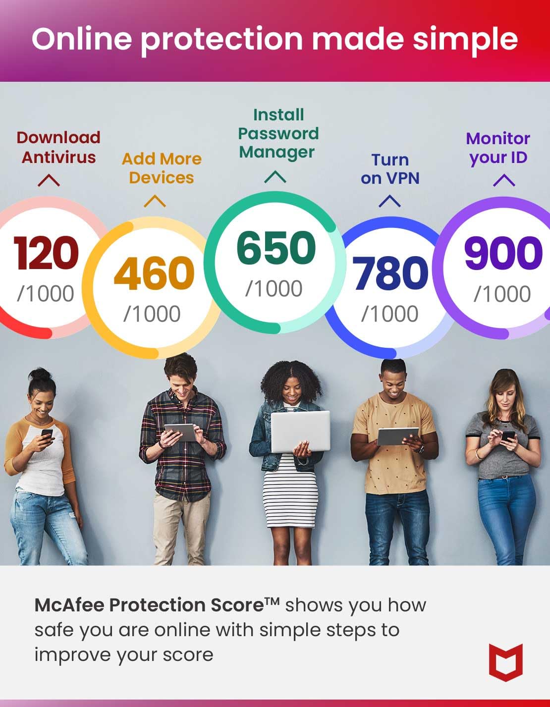 McAfee+ Advanced Family 2024 Ready | Unlimited Devices | Advanced Identity and Privacy Protection | Parental Controls | 1 Year Subscription | Download