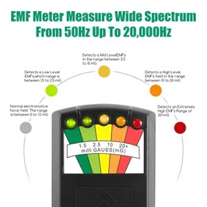 LED EMF Meter Magnetic Field Detector EMF Radiation Meter, Ghost Hunting Paranormal Equipment, Tester for Home EMF Inspections, Office & Outdoor, Great Ghost Detector for Halloween