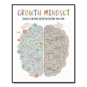 Growth Mindset Art Print, Growth Mindset Poster, Therapy Office Wall Art, Growth Mindset Vs Fixed Mindset, Mindset Wall Decor, Classroom Poster, School Counsellor, No Frame (11X14 INCH)