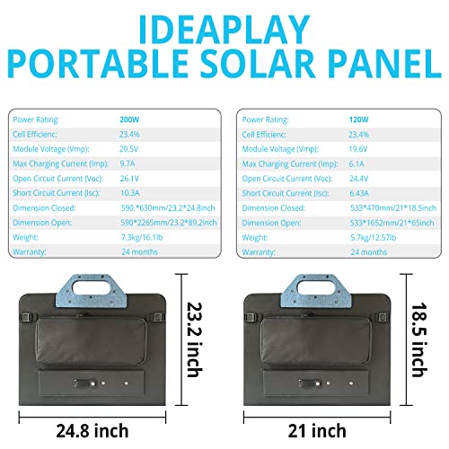 IDEAPLAY 200W Solar Panel Kit for BP200 BP201 BP300 SN2200 Power Station, Solar Generator with Adjustable Kickstand, IP65 Water-Resistant, Foldable Solar Panel for Outdoors RV Camping or Home Use