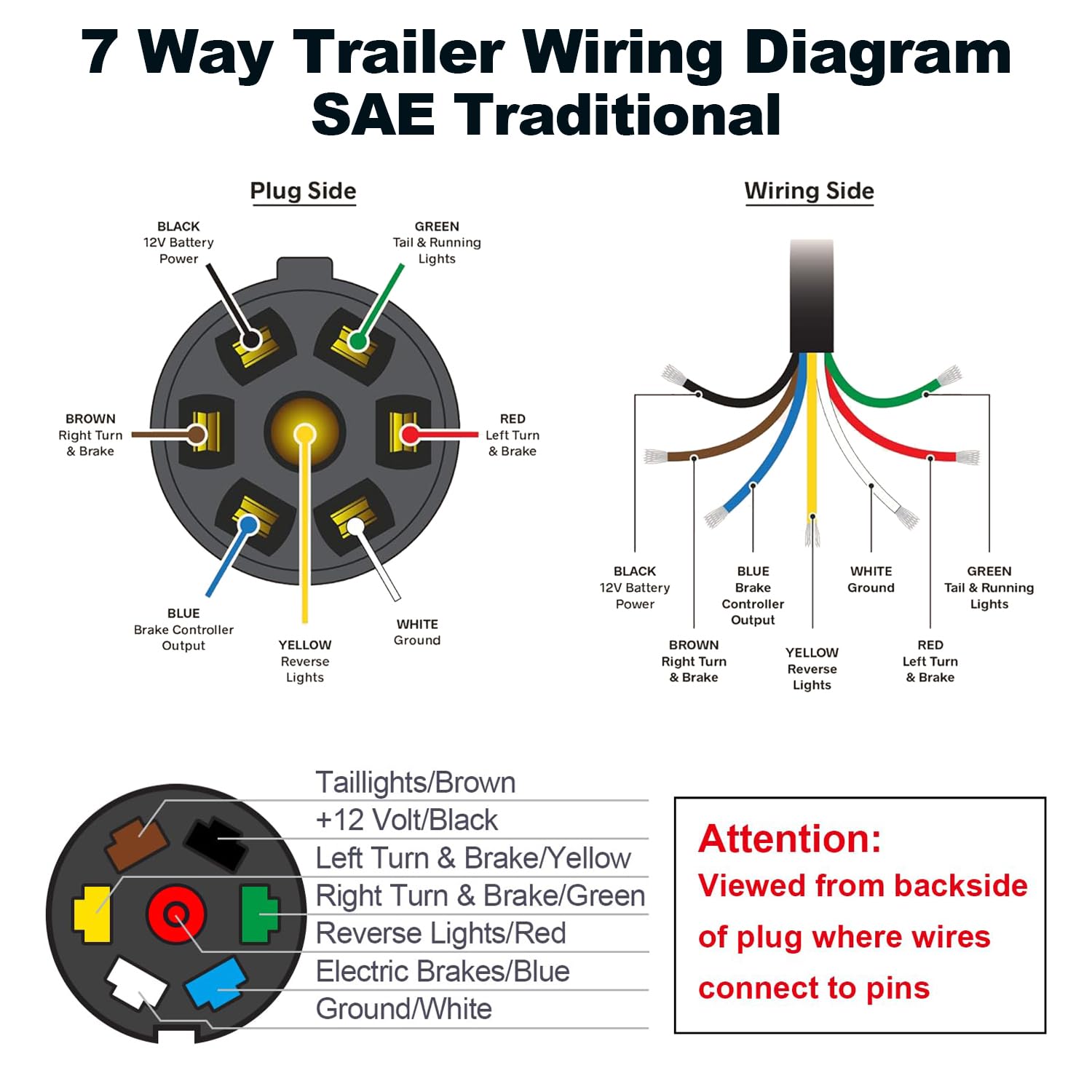 CXTM 7 Way Trailer Cord, Heavy Duty 7 Way Trailer Plug Inline Cord Wire Harness Cable Double Prongs Connector 7 pin Trailer Wiring Harness 8 Feet for Camper Blade Molded RV Cable Wire(8ft)