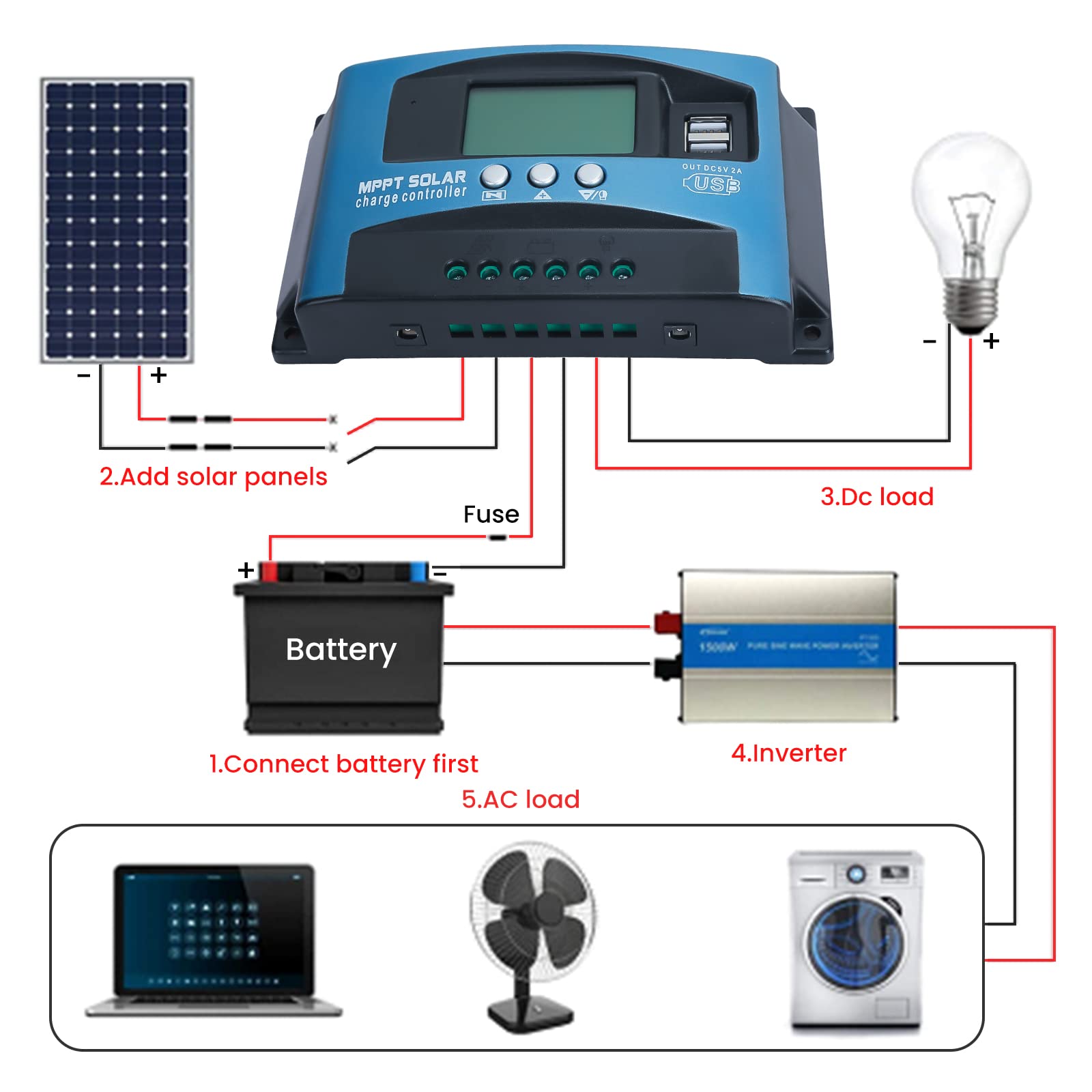 FellDen 50A MPPT Solar Charge Controller 12V/24V, Auto Focus Tracking Solar Panel Battery Regulator Dual USB Port Display Adjustable Parameter LCD Display Multiple Load Control Modes