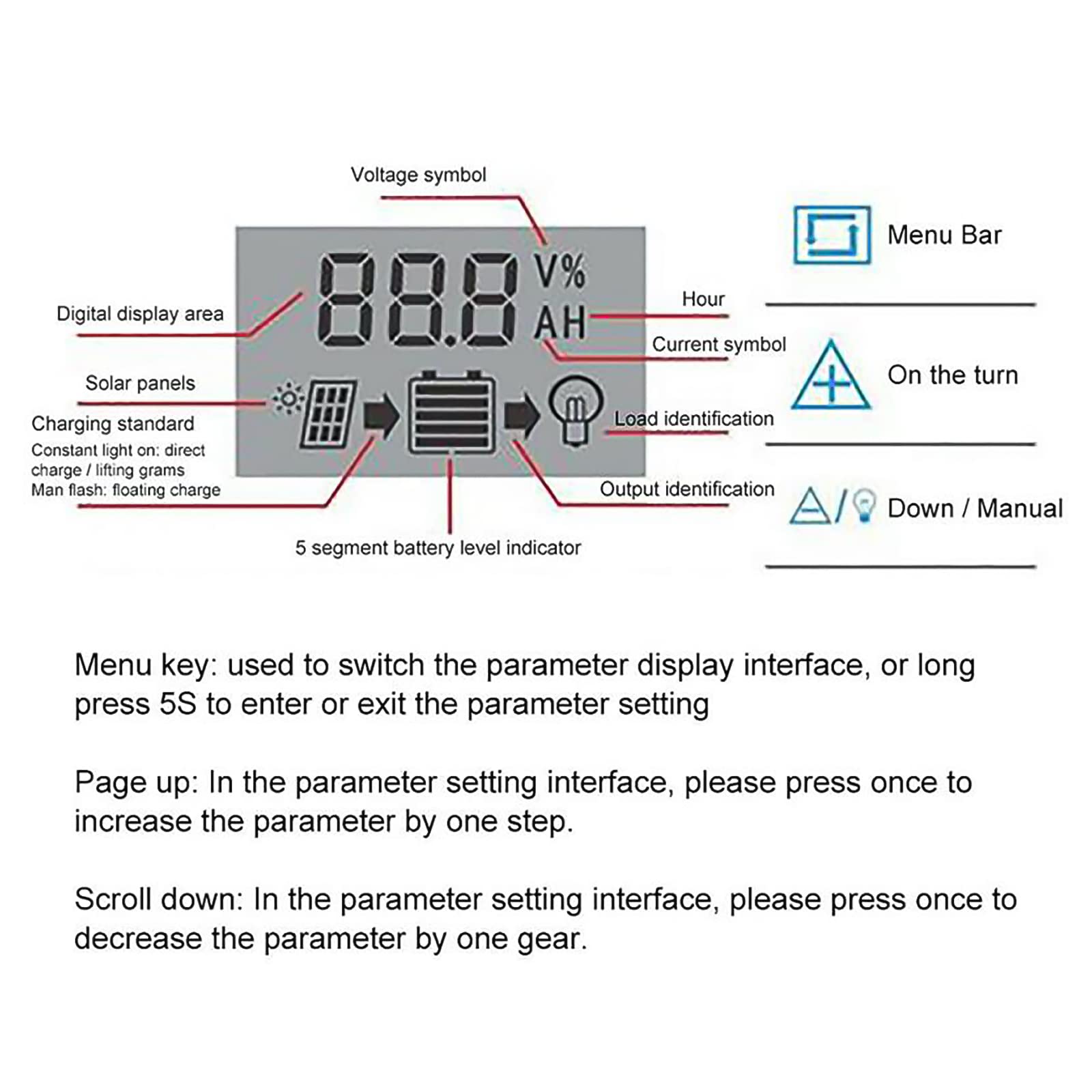 FellDen 50A MPPT Solar Charge Controller 12V/24V, Auto Focus Tracking Solar Panel Battery Regulator Dual USB Port Display Adjustable Parameter LCD Display Multiple Load Control Modes