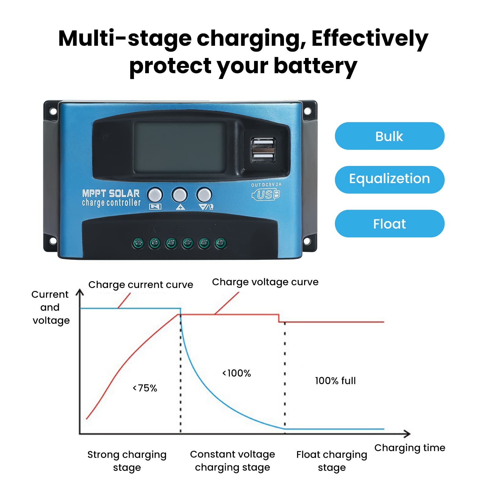 FellDen 50A MPPT Solar Charge Controller 12V/24V, Auto Focus Tracking Solar Panel Battery Regulator Dual USB Port Display Adjustable Parameter LCD Display Multiple Load Control Modes