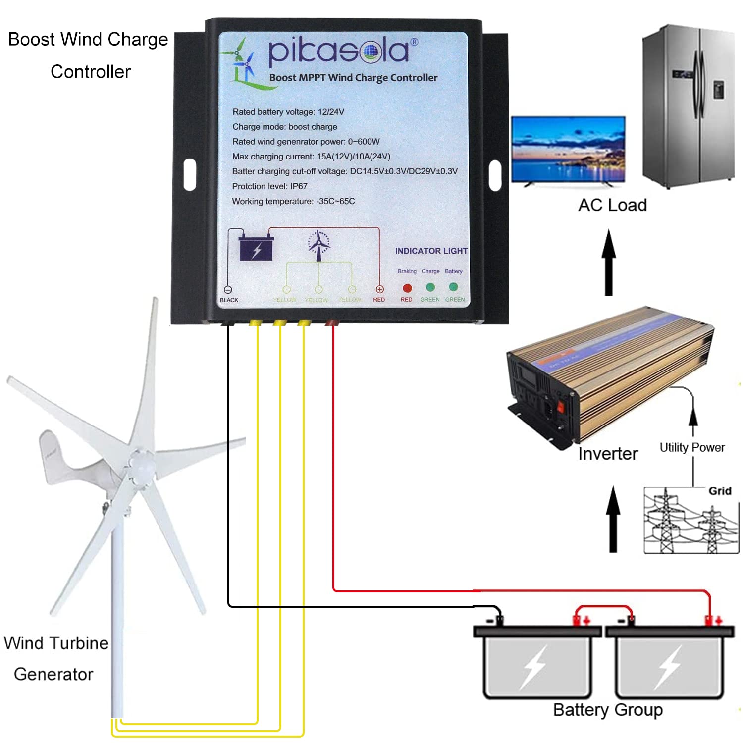 Pikasola MPPT Wind Turbine Charge Controller Wind Generator Controller, 12V/24V Auto Match MPPT Controller IP67 Waterproof, Suitable for 400Watt 600Watt Wind Turbine Generator