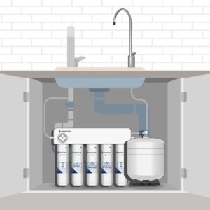 Pentair FreshPoint GRO-575M 5-Stage Undersink Reverse Osmosis System with TDS Monitor, NSF Certified to Reduce PFOA/PFOS