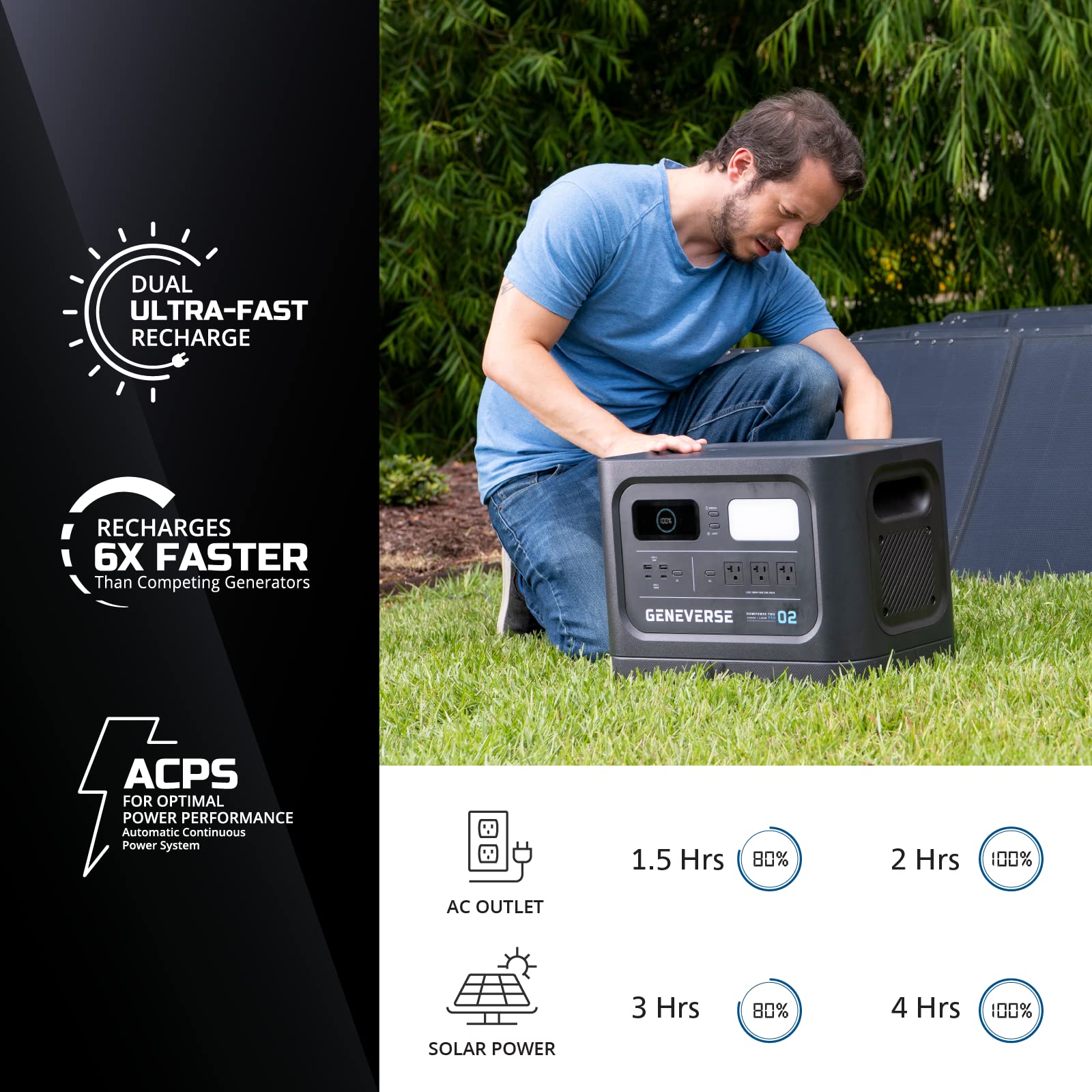 Geneverse 2419Wh (1x2) LiFePO4 Solar Generator Bundle: 1X HomePower TWO PRO Portable Power Station (3X 2200W AC Outlets) + 2X 200W Solar Panel. Quiet, Indoor-Safe Backup Battery Generator For Home