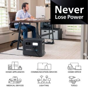 Geneverse 2419Wh (1x2) LiFePO4 Solar Generator Bundle: 1X HomePower TWO PRO Portable Power Station (3X 2200W AC Outlets) + 2X 200W Solar Panel. Quiet, Indoor-Safe Backup Battery Generator For Home