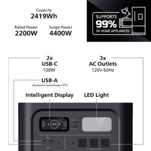 Geneverse 2419Wh (1x2) LiFePO4 Solar Generator Bundle: 1X HomePower TWO PRO Portable Power Station (3X 2200W AC Outlets) + 2X 200W Solar Panel. Quiet, Indoor-Safe Backup Battery Generator For Home