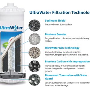 Superior Option UltraWater Filter (EMCO)