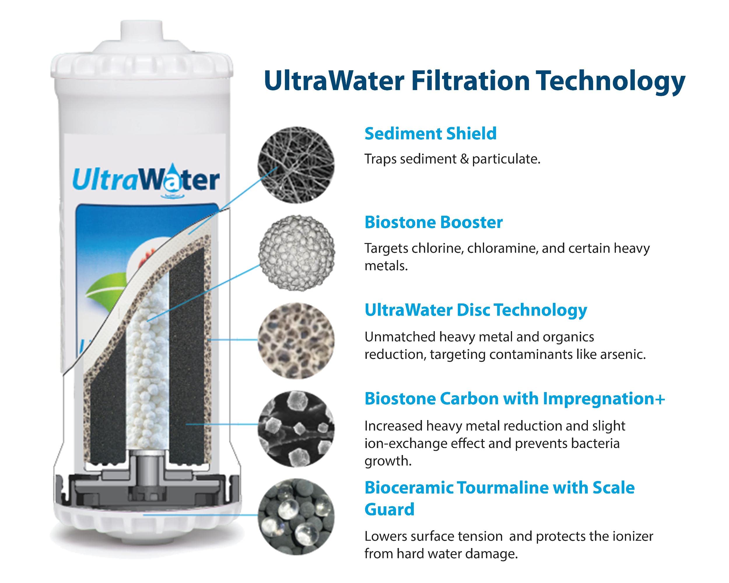 Superior Option UltraWater Filter (EMCO)