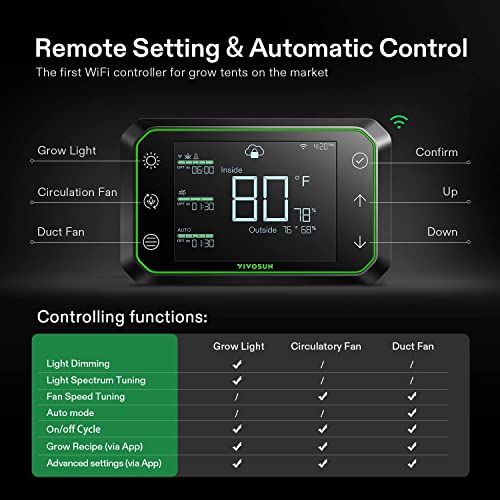 VIVOSUN GrowHub Controller E42, Smart Environmental WiFi-Controller with Temperature, Humidity, Timer, Cycle, Schedule Controls, for Grow Tent Cooling Ventilation Lighting