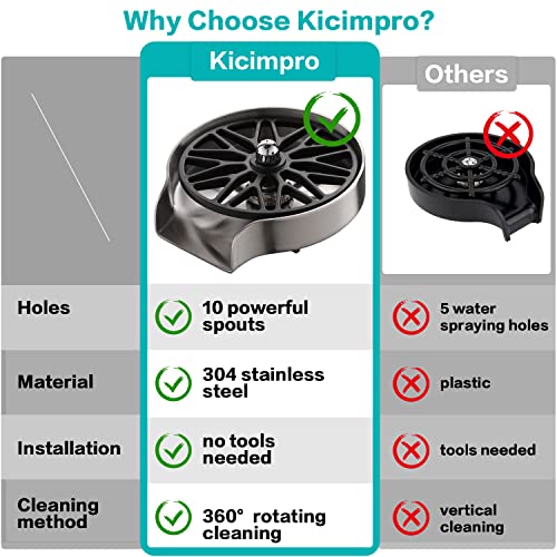 Kicimpro Glass Rinser for Kitchen Sink, Stainless Steel High Pressure Bottle Washer, Cup Washer for Sink with 360 Degree Rotating Rinse Function, Brushed Nickel Glass Washer, Kitchen Sink Accessories