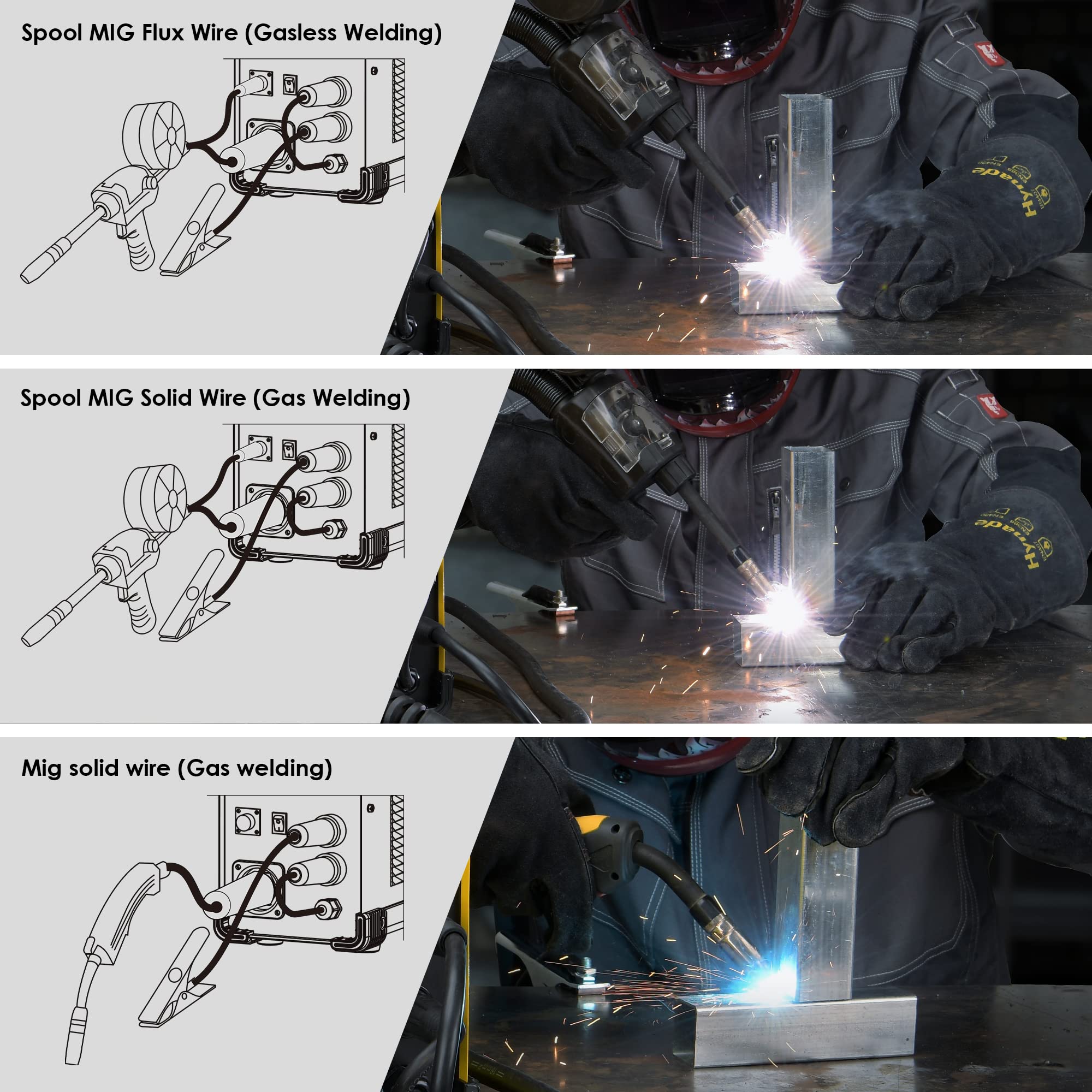 hynade 3 in 1 Mig Welder MTA225SG,Digital Dual Voltage 110/220V Mig/Tig/Arc/Spool Multi Process Welding Machine, 5 Kgs Spool Flux/Solid Wire Mig Welder