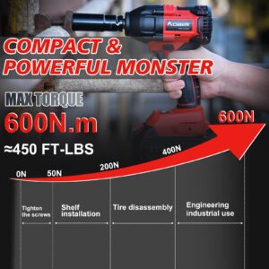 AOBEN 21V 1/2 Cordless Impact Wrench, High Torque Brushless Impact Wrench Set, Max Torque 450 ft-lbs (600N.m), 4.0Ah Li-ion Battery, 7 PCS Sockets 1 Extension Bar, Fast Charger and Tool Bag