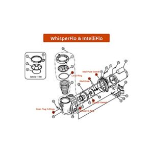 MEFONKOU O-Ring Rebuild Repair Kit for Pentair WhisperFlo IntelliFlo Pumps Kit PS-1000 AS-1000 U109-136SS Shaft Seal 5/8"