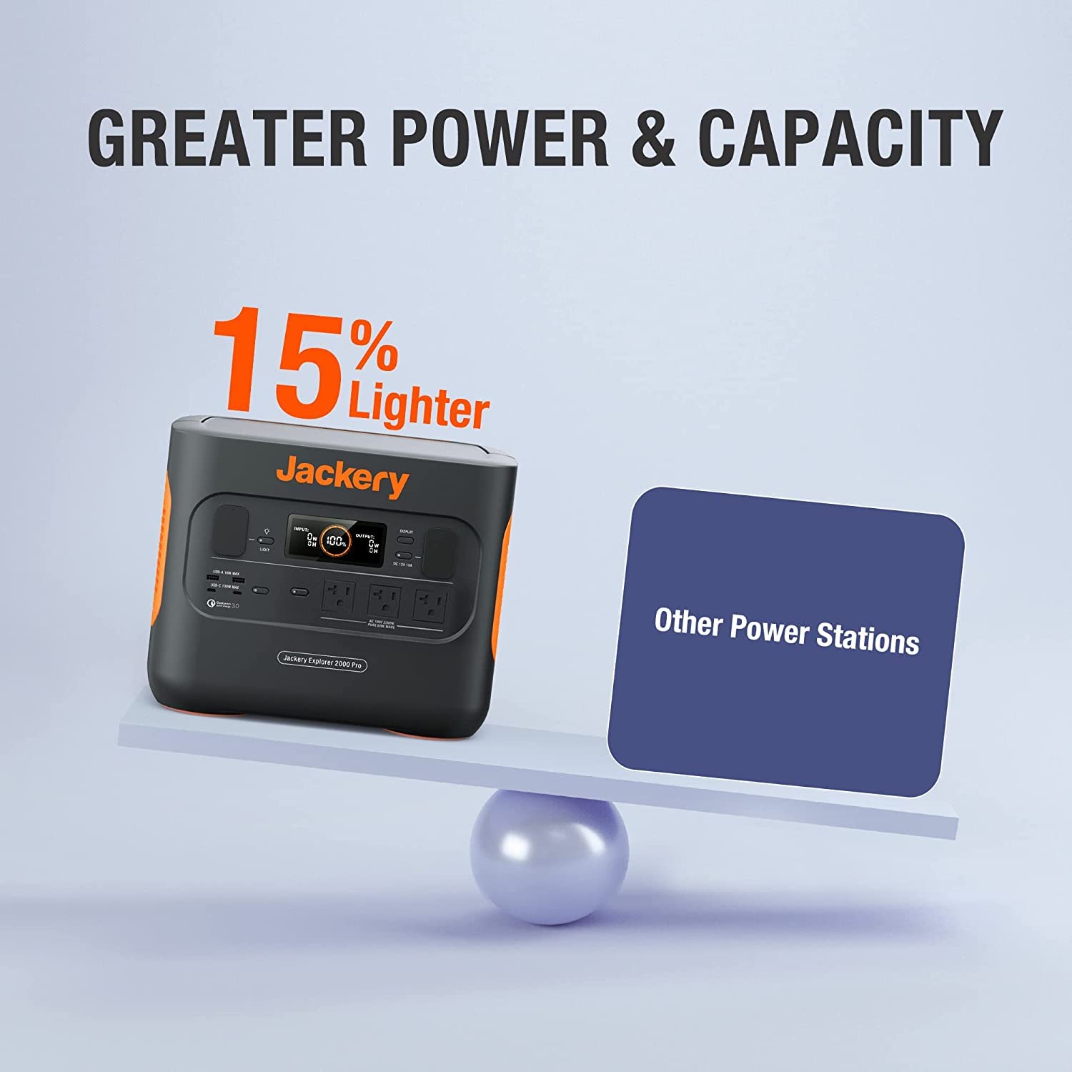 Jackery Explorer 2000 PRO Portable Power Station, 2160Wh capacity with 3x120V/2200W AC Outlets, Solar Mobile Lithium Battery Pack for Outdoor RV Camping Emergency (Renewed)