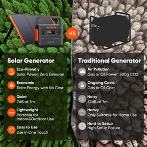 Jackery SolarSaga 200W Portable Solar Panel Bundled with Explorer 2000 PRO as Solar Generator, Off-Grid Power for Outdoor Adventures, Emergency (Renewed)