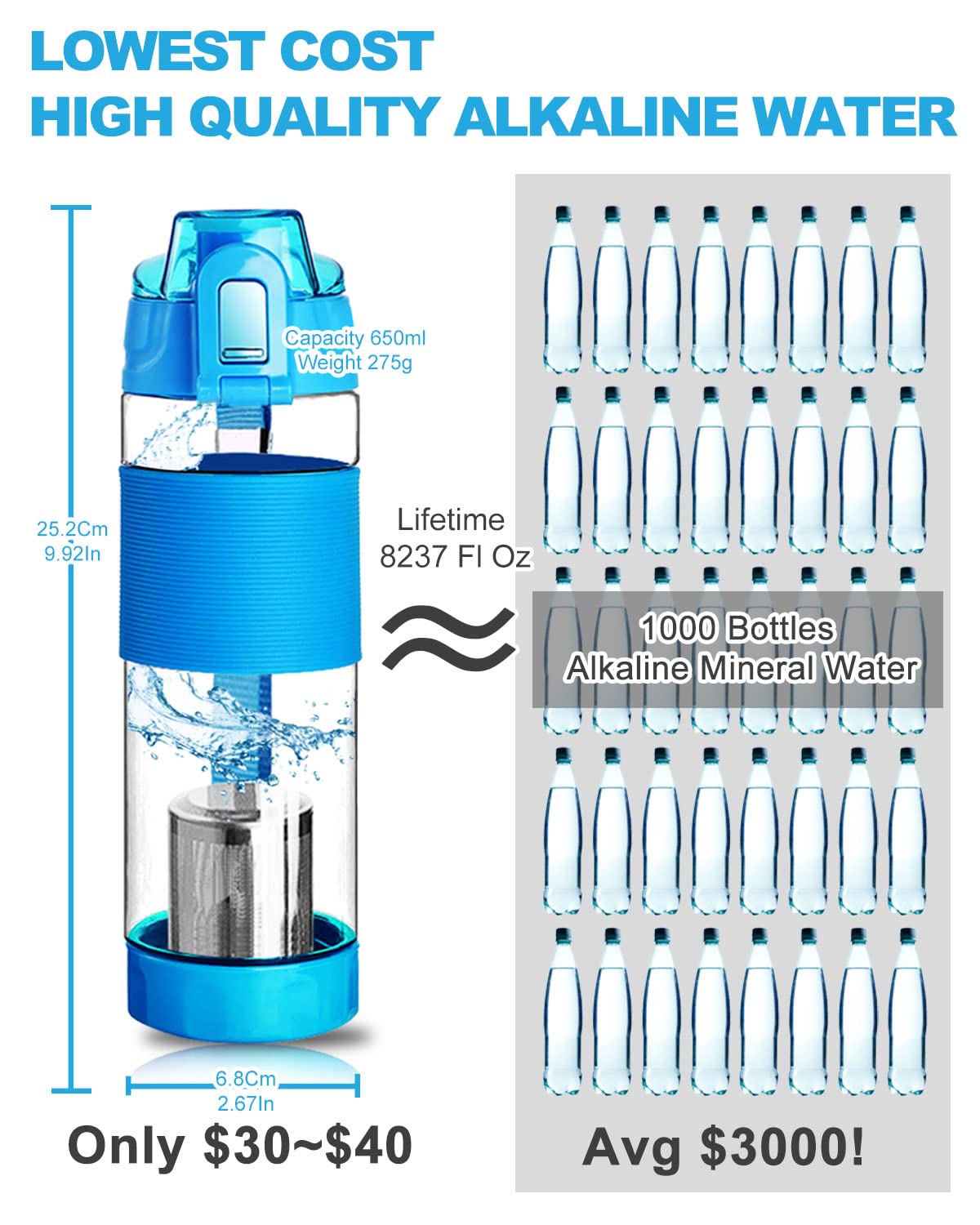 Filterelated Alkaline Water Bottle Replacement Filter Cartridge for Filterelated 6501 Alkaline Water Cup