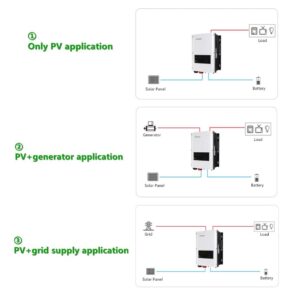 24V 3000W 120V Off-Grid Solar Inverter, Split Phase Built-in 80A MPPT Solar Charge Controller（Ship from USA,3-5days to Arrive (3000W 24V Solar Inverter)