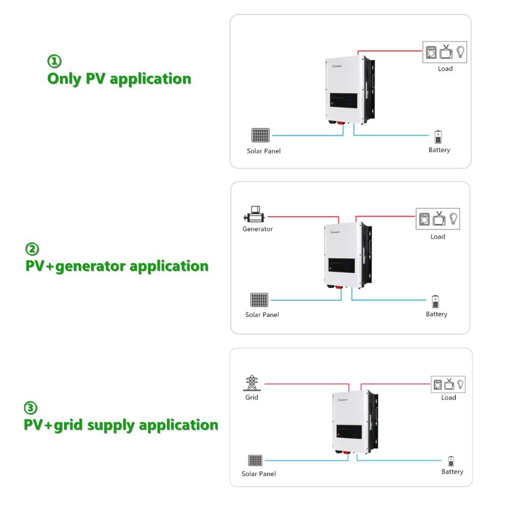 24V 3000W 120V Off-Grid Solar Inverter, Split Phase Built-in 80A MPPT Solar Charge Controller（Ship from USA,3-5days to Arrive (3000W 24V Solar Inverter)