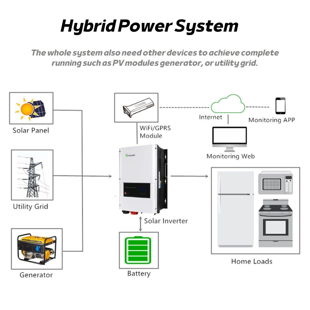 24V 3000W 120V Off-Grid Solar Inverter, Split Phase Built-in 80A MPPT Solar Charge Controller（Ship from USA,3-5days to Arrive (3000W 24V Solar Inverter)