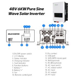 24V 3000W 120V Off-Grid Solar Inverter, Split Phase Built-in 80A MPPT Solar Charge Controller（Ship from USA,3-5days to Arrive (3000W 24V Solar Inverter)