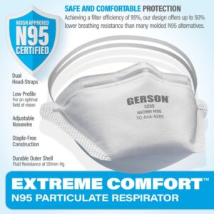 GERSON Pouch Respirator Face Masks - White Respirator Masks for Adults, 3230 Series