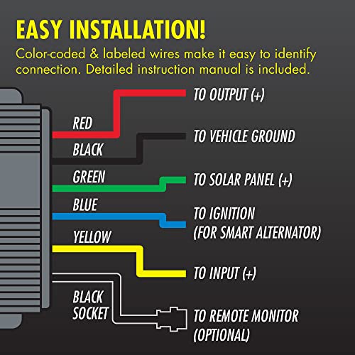 Wagan EL7411 12V 40A DC to DC Battery Charger with Solar Input MPPT Controller for SLA, Flooded, Gel, AGM, Calcium and Lithium, Using Multi-Stage Charging in RVs, Vehicles, Boats and Yachts