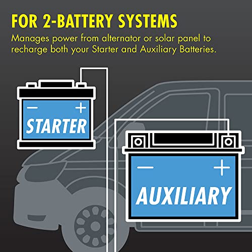 Wagan EL7411 12V 40A DC to DC Battery Charger with Solar Input MPPT Controller for SLA, Flooded, Gel, AGM, Calcium and Lithium, Using Multi-Stage Charging in RVs, Vehicles, Boats and Yachts