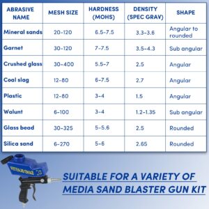 Sand Blaster Gun Kit,Portable Handy Sand Blasters,Sand Blaster Gun kit for air Compressor, for Cleaning Rust, Dirt, Paint, & Glass Etching DIY Projects.