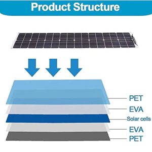 PHASFBJ Flexible Solar Panel Kit 18V Portable Solar Battery Charger with MPPT Controller, with Alligator clamp and car Charger Adapter Cable, for Boat, Car, Caravan,20a Controller