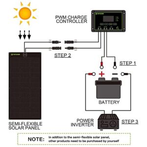 PHASFBJ 2pcs Solar Panel Kit 100W 18V Monocrystalline Solar Panel with Solar Charge Controller, Extension Cable with Battery Clips O-Ring Terminal, for RV Marine Boat Off Grid System,40a Controller