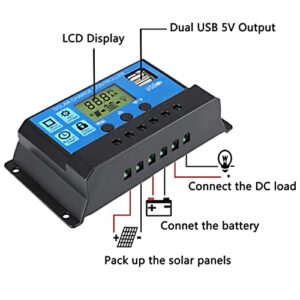 PHASFBJ 2pcs Solar Panel Kit 100W 18V Monocrystalline Solar Panel with Solar Charge Controller, Extension Cable with Battery Clips O-Ring Terminal, for RV Marine Boat Off Grid System,40a Controller