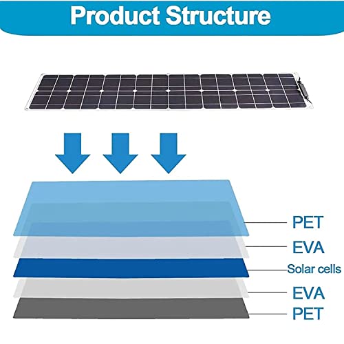 PHASFBJ 2pcs Solar Panel Kit 100W 18V Monocrystalline Solar Panel with Solar Charge Controller, Extension Cable with Battery Clips O-Ring Terminal, for RV Marine Boat Off Grid System,40a Controller