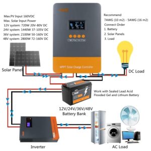 MPPT Solar Charger Controller 12V/24V/36V/48V Auto 60A Solar Charge Controller Backlight LCD Display Solar Panel Regulator Charge Controller for Sealed Lead Acid Flooded Gel and Lithium Battery