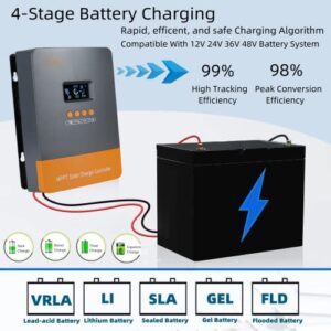 MPPT Solar Charger Controller 12V/24V/36V/48V Auto 60A Solar Charge Controller Backlight LCD Display Solar Panel Regulator Charge Controller for Sealed Lead Acid Flooded Gel and Lithium Battery