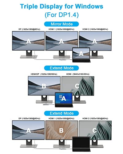 USB C Docking Station Triple Monitor 4K@60HZ, 12-in-1 Laptop Docking Station Dual Monitor USB C Hub Dock with 10Gbps USB3.1+2 HDMI+DisplayPort+PD+Ethernet+SD for Dell/HP/Lenovo/MacBook/Surface 7 8 9