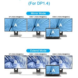 USB C Docking Station Triple Monitor 4K@60HZ, 12-in-1 Laptop Docking Station Dual Monitor USB C Hub Dock with 10Gbps USB3.1+2 HDMI+DisplayPort+PD+Ethernet+SD for Dell/HP/Lenovo/MacBook/Surface 7 8 9