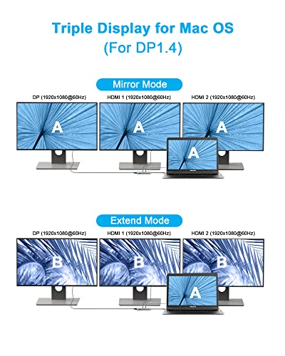 USB C Docking Station Triple Monitor 4K@60HZ, 12-in-1 Laptop Docking Station Dual Monitor USB C Hub Dock with 10Gbps USB3.1+2 HDMI+DisplayPort+PD+Ethernet+SD for Dell/HP/Lenovo/MacBook/Surface 7 8 9