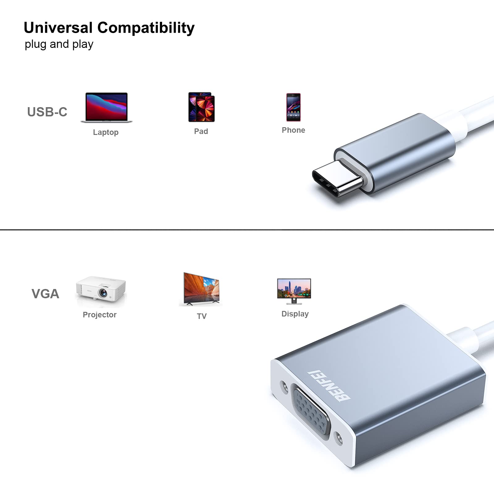 BENFEI 2 Pack USB C to VGA Adapter, Type-C(Thunderbolt 3/4) to VGA Adapter with iPhone 15 Pro/Max, MacBook Pro/Air 2023, iPad Pro, iMac, S23, XPS 17, Surface Book 3 and More[Aluminium Shell]