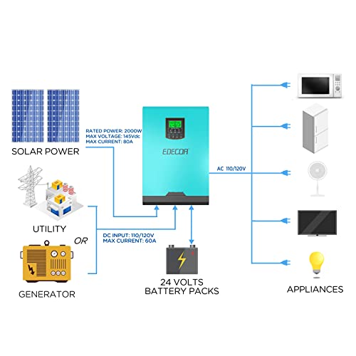 EDECOA 3000VA 24V Pure Sine Wave Hybrid Inverter Off-Grid DC 24V to AC 120V with 80A MPPT Solar Contorller Solar Inverter for RV Home Solar System (3KVA/2400W 24V MPPT)