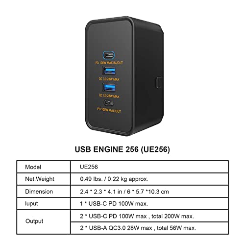 Runhood 256W DC Connector with 2×PD 100W and 2×QC 28W Outlets for Runhood Energy Bar