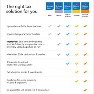 TurboTax Deluxe 2022 Tax Software, Federal and State Tax Return, [Amazon Exclusive] [PC/MAC Disc]