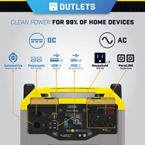 Champion Power Equipment 100594 1638-Wh Power Station 3200/1600-Watt Portable Lithium-Ion Battery Solar Generator