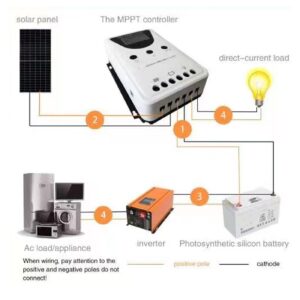 Solar Controller Solar Panel Regulator with 4 Stage Charging Function MPPT Automatic Detection System Protection Safe Charging Solar Panel Regulator (80A)